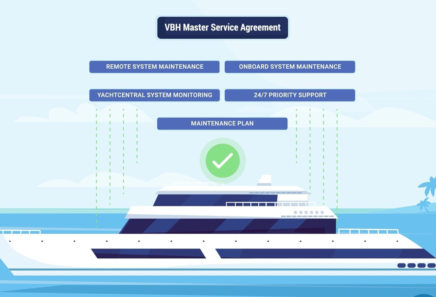 VBH Preventive Maintenance | VBH